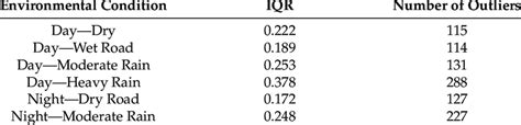 Quantification Of The Statistics Of LiDAR Detection Performance In Download Scientific Diagram