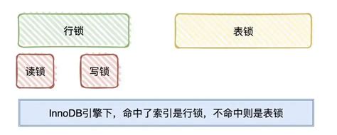 如何高效从包含大量行的 Csv 文件导入数据到 Mysql? Bytezonex社区 如何高效从包含大量行的 Csv 文件导入数据到 Mysql? Bytezonex社区