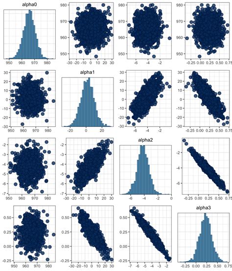 18 Multiple Metric Predictors Re Doing Bayesain Data Analysis