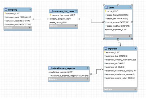 Will This Database Design Logic Work Database Administrators Stack