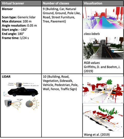 literature review on available synthetic datasets download scientific