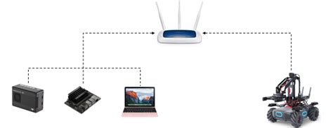 Connect The Robomaster Sdk With Robots Robomaster Developer Guide Documentation