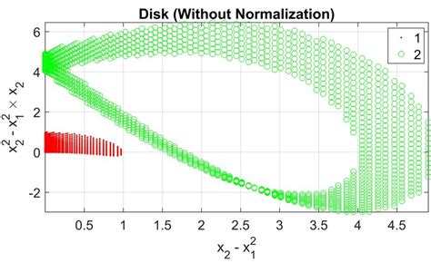The XOR Data The Original Features And The Extracted Feature With And Download Scientific