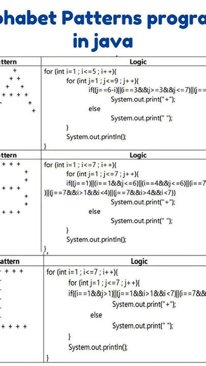 Interview Question Print Alphabet Using Java Languageshortshortsviralshorts Youtube
