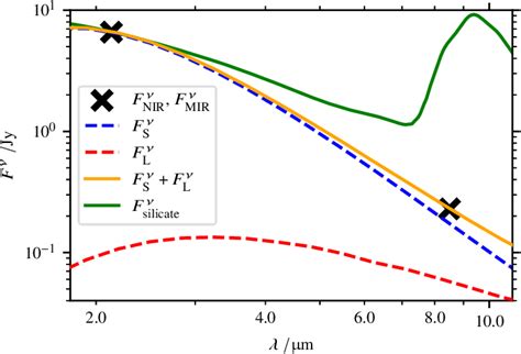 Figure 1 From How Much Large Dust Could Be Present In Hot Exozodiacal Dust Systems Semantic
