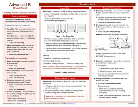 Basic R Learning Ppt