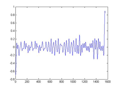 Figure5 5 Closed Form Blind Equalization Based On The Constant Power Download Scientific