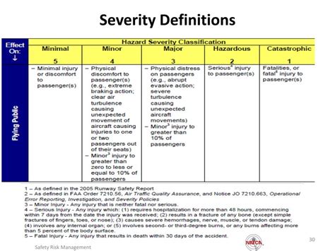 Ppt Safety Risk Management Powerpoint Presentation Free Download Id 801617