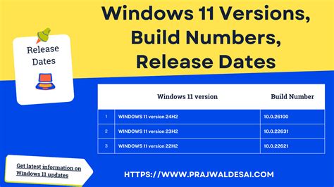 Windows Updates Versions Build Numbers Release Dates