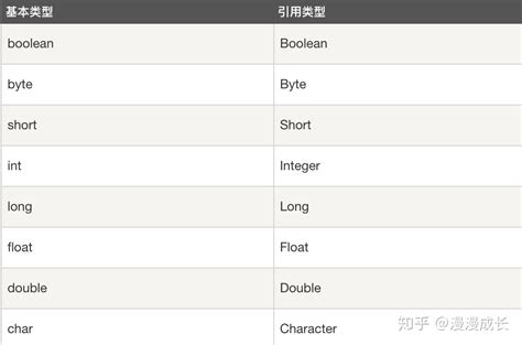 Hashmap删除指定keyjava Hashmap Csdn博客
