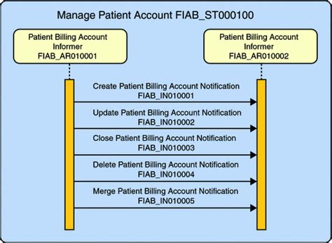 Tcpip Hl7 V3 Adapter Collaborations Working With Tcpip Hl7 Collaborations