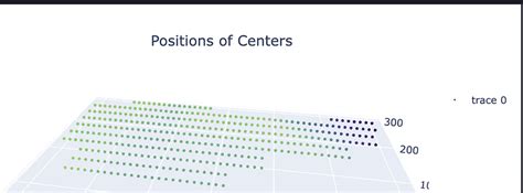 How To Show A Continuous Color Scale Legend For Scatter3d Chart 📊