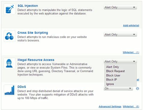Incapsula Essential Cloud Based Security Solution For Your Website