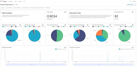 FinOps And Denodo Platform How To Optimize Cloud Data Costs