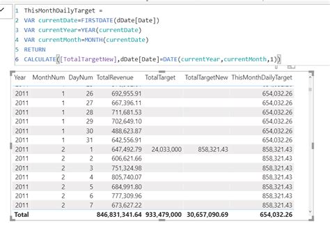 Power Bi ตอนที่ 18 วิธีการกระจายเป้า Allocate Target ด้วย Dax Thep
