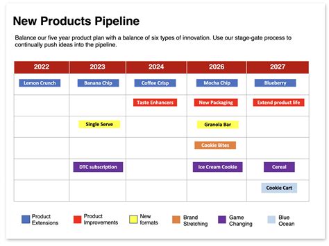 Our Innovation Checklist Helps Make The Best Innovation Decisions