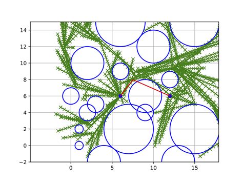 paths ignoring collision s · issue 224 · atsushisakai