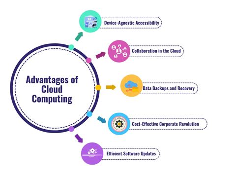 What Is Cloud Computing Q4 Gems