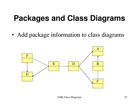PPT UML Class Diagram And Packages PowerPoint Presentation ID