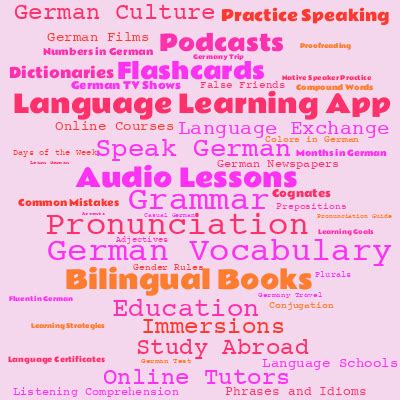 How Word Clouds Can Enhance Learning In The Classroom WordCloud App Blog
