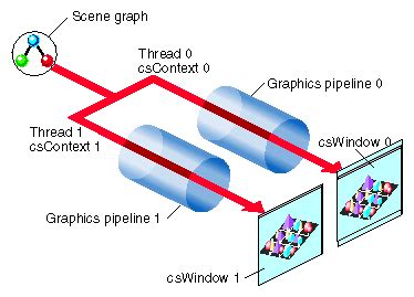 IT World Zone Multiprocessing