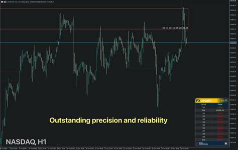 Fx Levels Mt4 Aierior