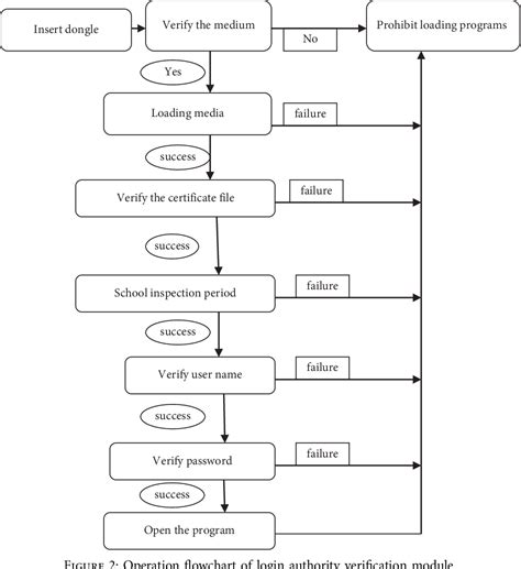 Figure 1 From Computer Multimedia Security Protection System Based On The Network Security