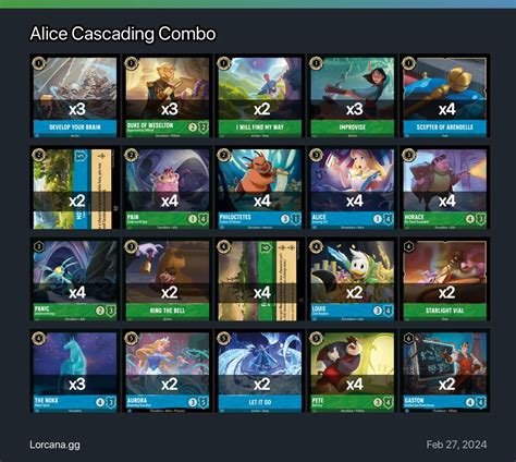 Alice Cascading Combo Lorcana Deck Disney Lorcana Alice Cascading Combo Lorcana Deck Disney Lorcana