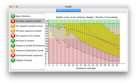 quality control of the sequencing data rna seq data analysis