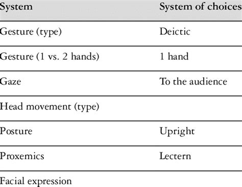 Multimodal Ensemble Extracted From The Excerpt Download Scientific Diagram