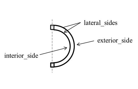 Names Of Constituent Face Of Shape Primitives A Shows The Names For Download Scientific