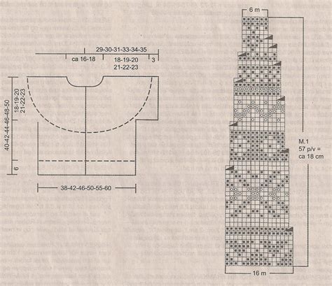Схема расчета круглой кокетки спицами