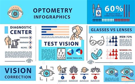 Optometry Infographics Template Download On Pngtree