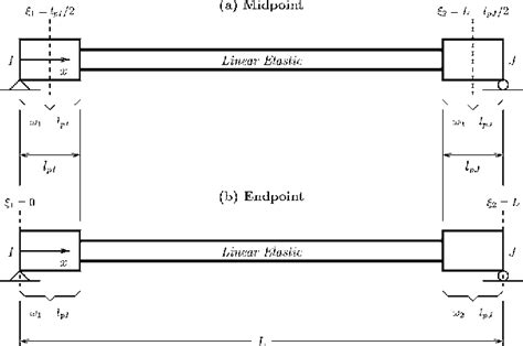 Gauss Kronrod Quadrature Formula Semantic Scholar