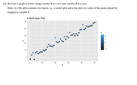 Solved Busi2045 Homework 1 Note Please Include Both R Codes