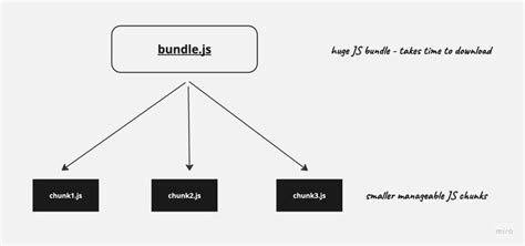 Tips To Reduce Unused JavaScript LogRocket Blog