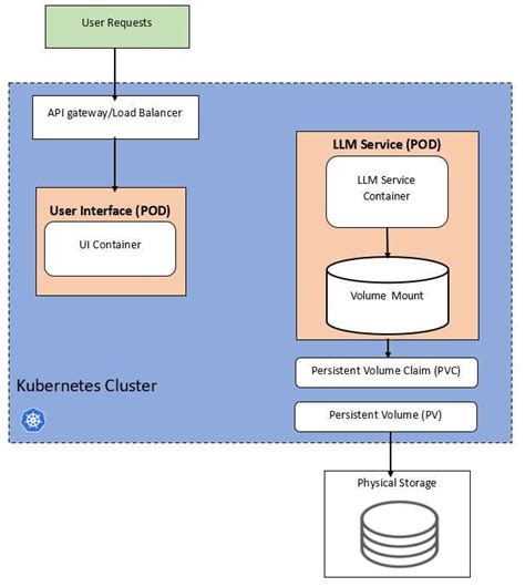 Creating Rag App With Llama2 And Chainlit A Step By Step Guide By