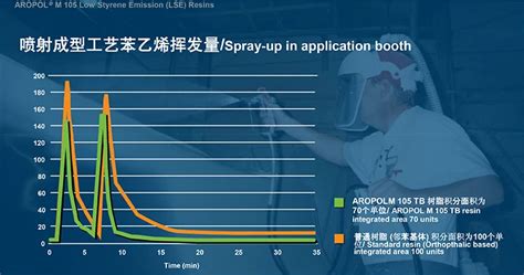 China Low Styrene Emission Unsaturated Polyester Resin Price Buy Unsaturated Polyester Resin