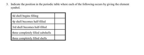 Solved Indicate The Position In The Periodic Table Where Chegg