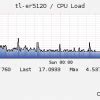 CPU Usage And Load Nagios Exchange