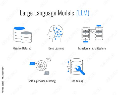 Llm Icons A Glimpse Into The Future Of Ai Large Language Model Illustration Stock Vector