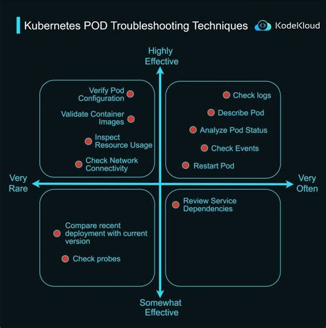 Devops Kubernetes Tws Trainwithshubham 90daysofdevops