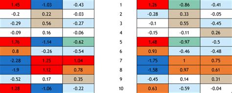 Interaction Table Clr By Sex Males Left Females Right Colors
