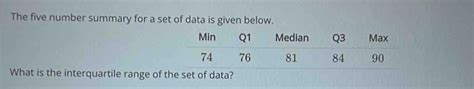 The Five Number Summary For A Set Of Data Is Given Below What Is The