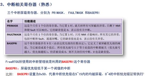 实时操作系统freertos开坑学习笔记：三）：任务的挂起与恢复、中断管理vtasksuspend Csdn博客