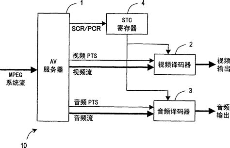 Data Processing Device Eureka Patsnap