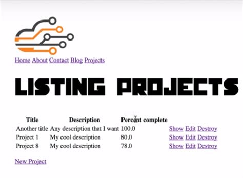 Custom Scopes In Model Files In A Rails Application