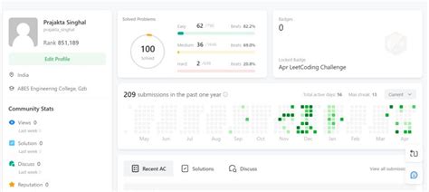 Prajakta Singhal On Linkedin Leetcode Coding Milestone Programming