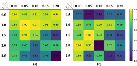 Figure 1 From A Hierarchical Deep Reinforcement Learning Framework For