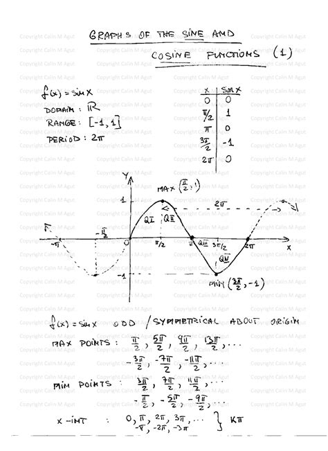 Graphs Of Sine And Cosine Trigonometry Lecture Notes Docsity